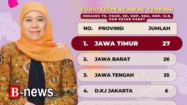 Berderet Prestasi Bidang Pendidikan Jatim Berhasil Diraih Dalam 5 Tahun Terakhir, Gubernur ...